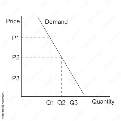 Demand Curve Example Graph Representing Relationship Between Product Price And Quantity