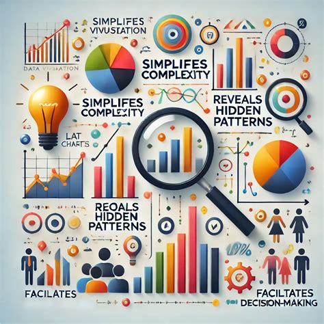 Mukkti S Bhuyan On Linkedin Datavisualization Datastorytelling Businessinsights Datadriven