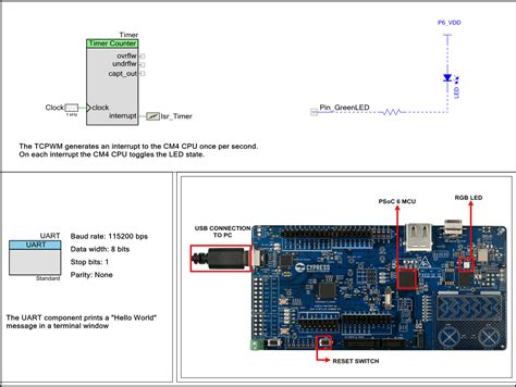 AN Getting Started With PSoC MCU On PSoC Creator PSoC Documentation