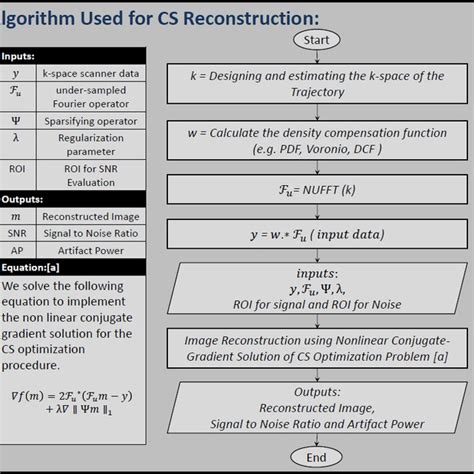 Reconstruction Algorithm For Ccm And Icm Download Scientific Diagram