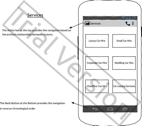 Android Dashboard Layout Stack Overflow