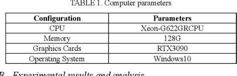 table 1 from continuous speech recognition based on dcnn lstm