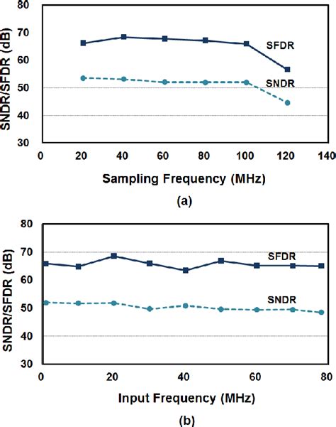 Figure 1 From A 9 Bit 100 Mss Flash Sar Adc Without Track And Hold Circuits Semantic Scholar