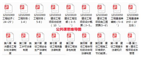 2023年一建新教材变动预计高达17！5月中正式上市！考试整理重点