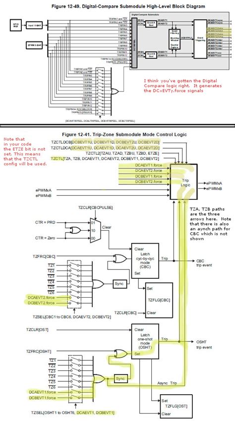Cycle By Cycle Pwm Trip With Comparator Outputs C2000