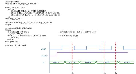 Solved What Kind Of Circuit Implements The Vhdl Code Shown Above I