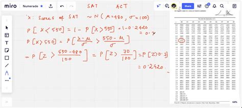 Solvedaccording To The 2017 Sat Suite Of Assessments Annual Report