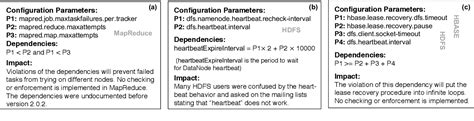 figure 1 from understanding and discovering software configuration