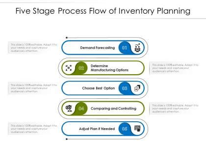 Inventory Flow Chart Slide Team