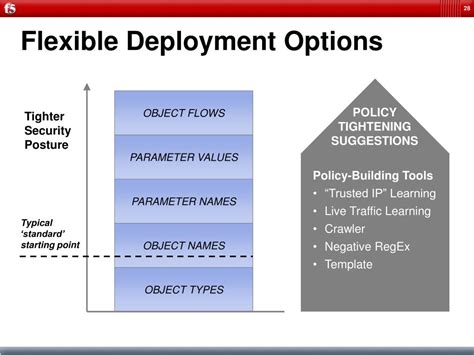 PPT F Web Application Security PowerPoint Presentation Free Download ID