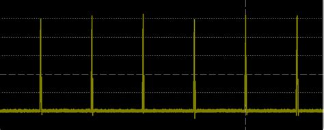 Hc 06 Current Consumption Measurment Science And Measurement