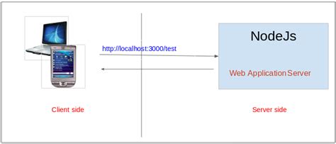 Hướng Dẫn Nodejs Cho Người Mới Bắt đầu