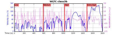 Wltp Gear Shifts Calculator — Wltp 0 0 9 Alpha 3 Documentation