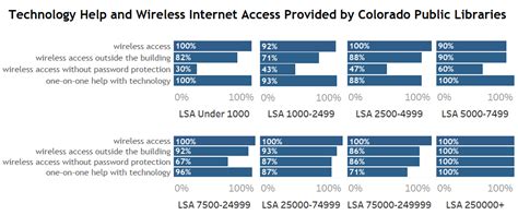 A Mini Post On Small Multiples Library Research Service