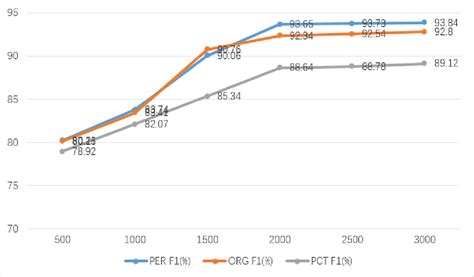 figure 1 from using domain knowledge for low resource named entity