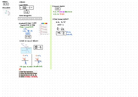 Optics Summary Physics Foundation For Electrical And Electronic