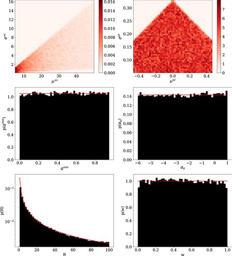 An Example Prior Distribution For The Case Of Two Gaussians Obtained By