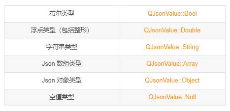 Qt Json的使用教程 一杯清酒邀明月 博客园