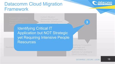 Cloud Migration Strategy Framework Pptx