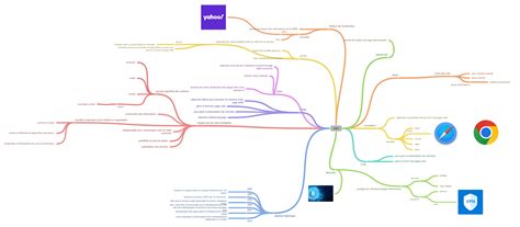 Web Image Coggle Diagram