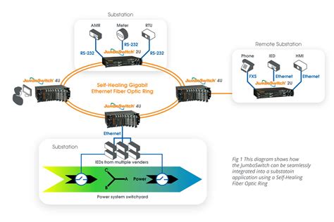 Migrating From TDM To Ethernet For Legacy Teleprotection Devices In Power Utility Networks TC