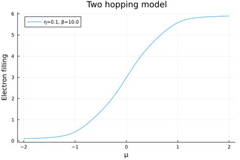 Electron Density · Autobzjl