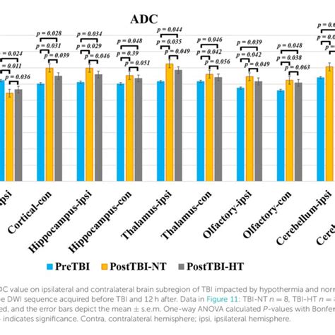 FIGURE E DWI And Calculated ADC Maps Acquired Before And Dd Min H Download Scientific