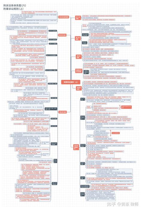 详细梳理 刑法及刑事诉讼法体系思维导图 知乎