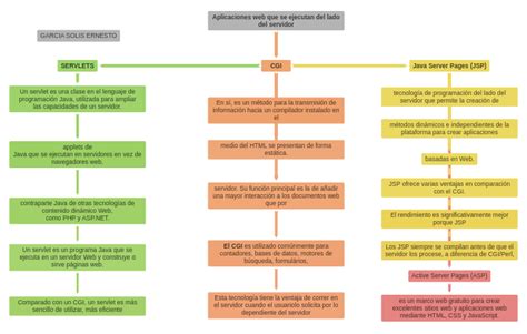 Aplicaciones Web Que Se Ejecutan Del Lado Del Servidor Garcia Solis