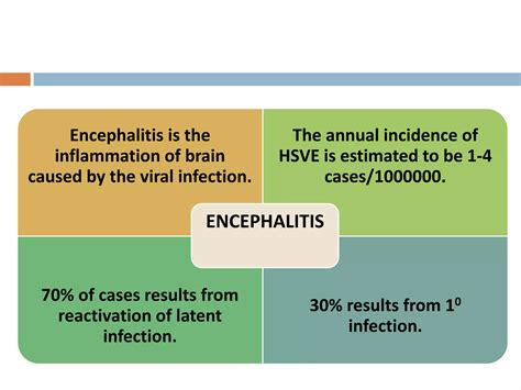 Herpes Simpex Encephalitis Pptx