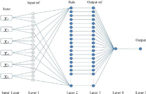 Bell Shaped Function Download Scientific Diagram