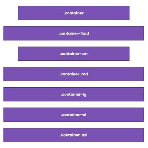 Understanding Bootstrap 5 Layout Responsive Grid System Responsive Grid Contents Layout