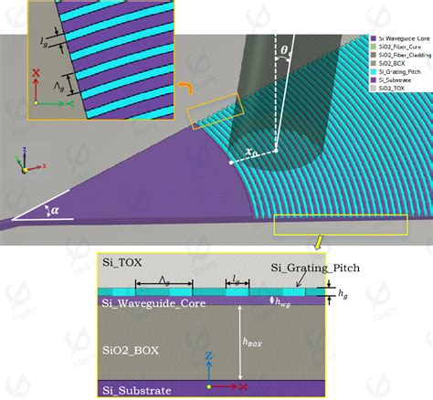 Silicon Photonic Devices Products Gmpt