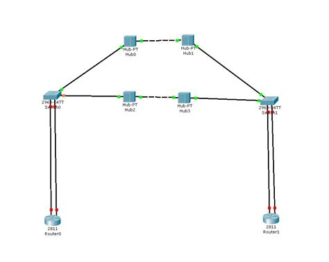Solved How To Configure Cisco Switch Ports With Redundant Link Failover Experts Exchange