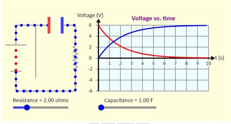 Solved Voltage V 6 Voltage Vs Time 1 F 6 4 2 0 Ts 10 1 2 3 4 5