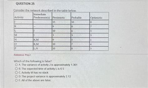 Solved Question 25 Cnncider The Netwent