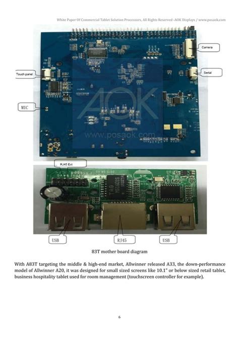 Top 6 Commercial Tablet Solution Processor Design Norms And Performance