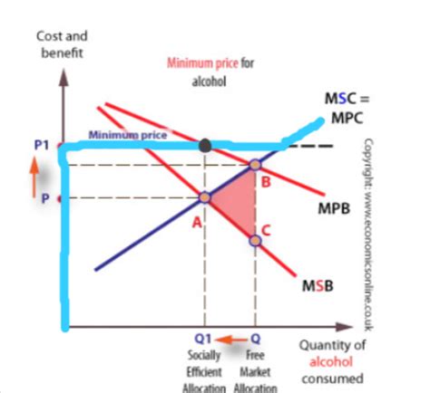 Microeconomics Price Ceilings Diagram Economics Stack Exchange