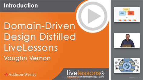 Domain Driven Design Livelessons Video Training