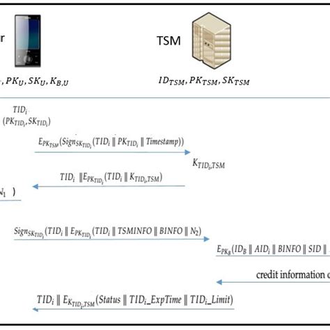Anonymous Transaction Account Generation Phase Download Scientific