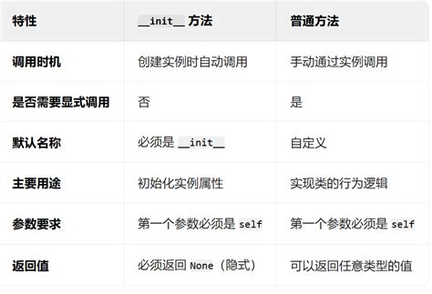 Python打卡训练营打卡记录day28 Csdn博客 Python打卡训练营打卡记录day28 Csdn博客