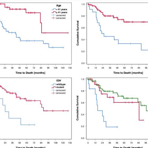 MVA For Parameters Significant In UVA Download Scientific Diagram