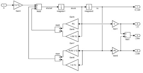 Class D Simulink Modell · Modul Prj2 Power Amp