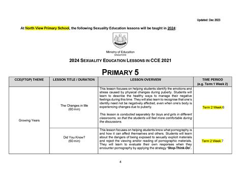 Sexuality Education