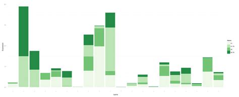 How Do I Publish Qpcr Data In A Bar Graph Researchgate