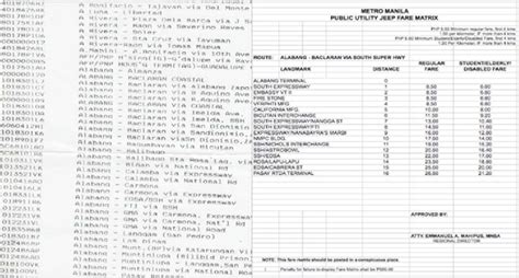 Transportation Data From Ltfrb Download Scientific Diagram