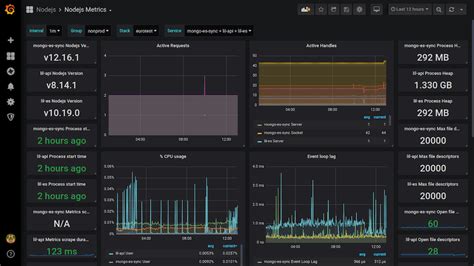 9 Best Monitoring Tools For Nodejs Application