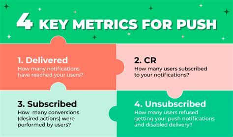 Measuring Your Success Push Notifications Metrics And How To Make