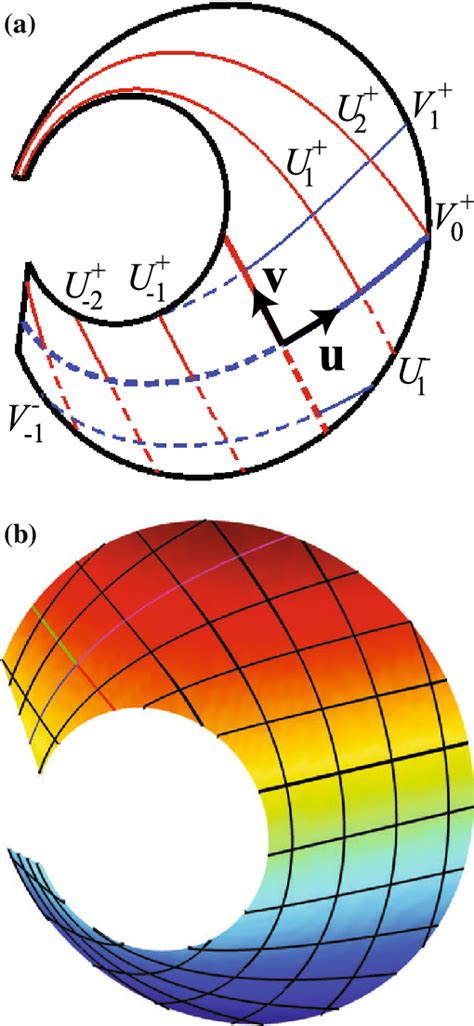 Grid Of Orthogonal Geodesic Curves On A Developable Surface Cone A Download Scientific