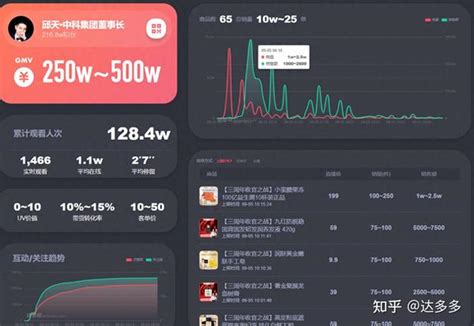 抖音数据分析可视化图表软件 知乎